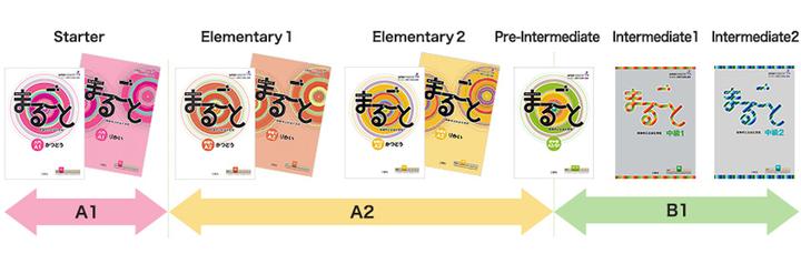 The Five Best Japanese Textbooks for Beginners