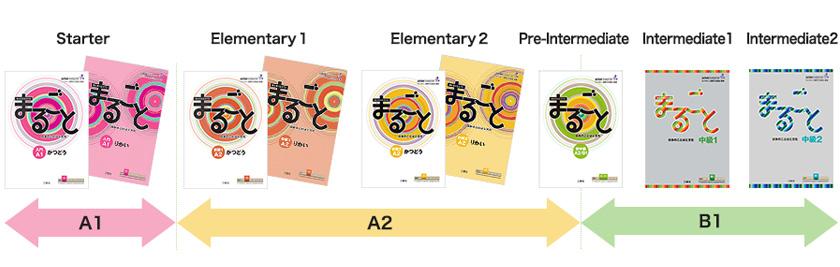 The Five Best Japanese Textbooks for Beginners