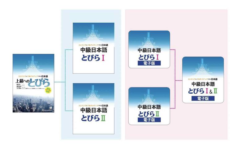 The Five Best Japanese Textbooks for Beginners