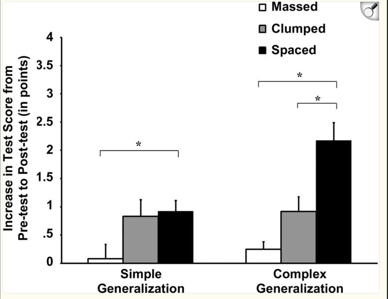 Master Language Learning with Spaced Repetition: Proven Strategies and ...