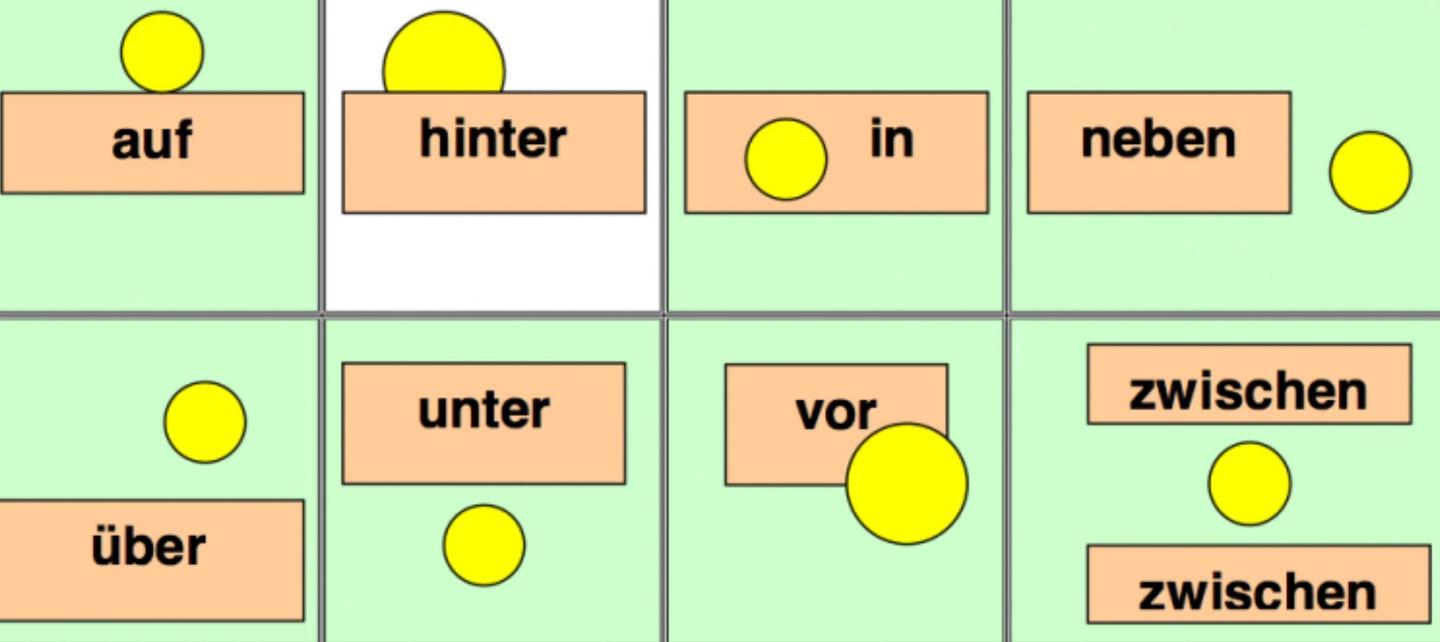 German Grammar Guide: Cases, Verbs & Word Order Explained