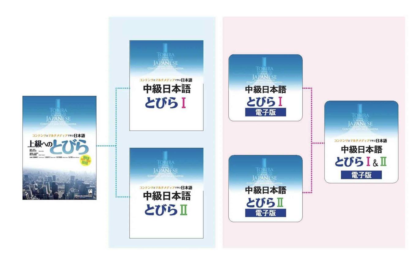 The Five Best Japanese Textbooks for Beginners